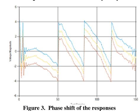 Figure 3 From A New Lamb Wave Based Ndt System For Detection And Identification Of Defects In