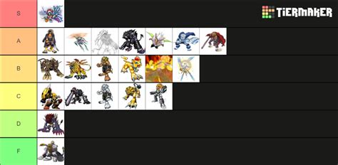 Every Leomon Ranked Tier List Community Rankings Tiermaker