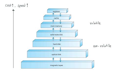 [os] Introduction 1 Leos Cs Blog
