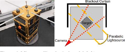 Figure 1 From Render To Real Image Dataset And Cnn Pose Estimation For