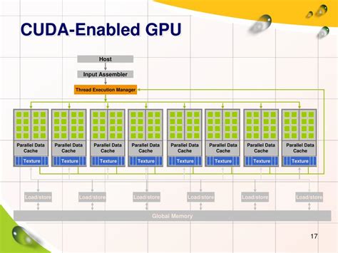 Ppt Gpu Computing Powerpoint Presentation Free Download Id