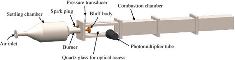Colour Online A Schematic Of The Turbulent Flame Combustor The