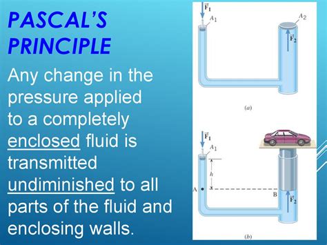 Hydrostatic Pressure Communicating Vessels Pascals Principle Hydrostatic Pressure Communicating Vessels Pascals Principle
