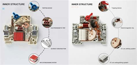 What Is The Difference Between AC MCB And DC MCB Sell Best