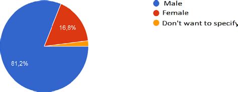 Figure 1 From The Relationship Between Workload Work Stress And Burnout In Masters And Deck