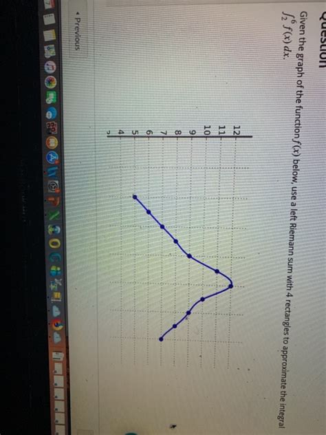 Solved Question Given The Graph Of The Function Fx Below