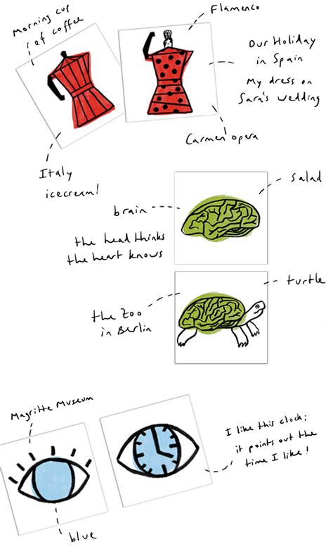 Poetic Memory Poetic Memory