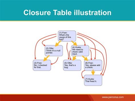 Models For Hierarchical Data Pdf