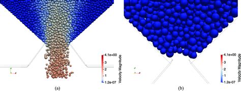 Dem Simulation Stills A Core Flow Hopper Discharge α 47 6 ° W O Download Scientific