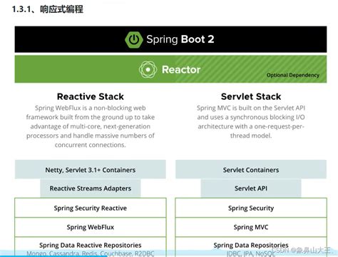 Springboot23 基本介绍及入门案例23 Spring Boot简介 Csdn博客 Springboot23 基本介绍及入门案例23 Spring Boot简介 Csdn博客