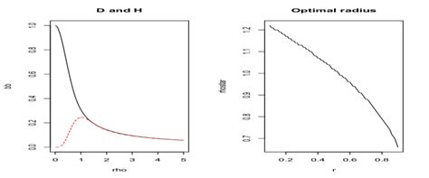 2 the functions d ρ solid line and h ρ r dashed line for r