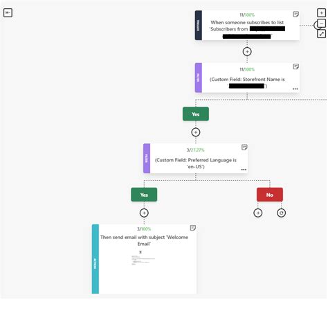 Sitecore Send Ordercloud Welcome Email Setup