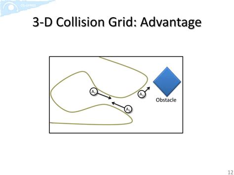 Ppt Real Time Multi Agent Path Planning On Arbitrary Surfaces Powerpoint Presentation Id1576054