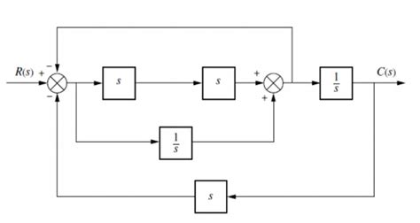understanding transfer functions in block diagrams