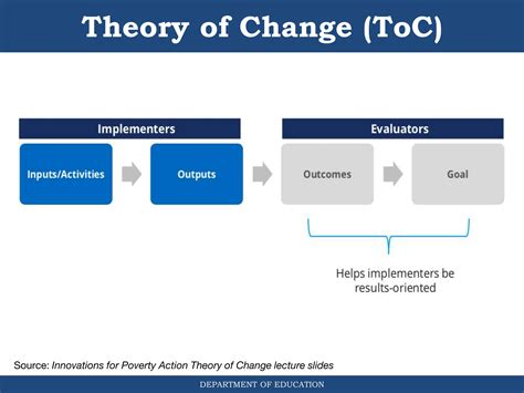 The Basic Education Monitoring And Evaluation Framework Bemef Pptx Education