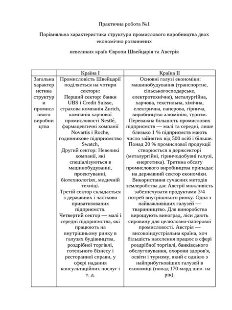 Практична робота №1 10 клас 1 Pdf