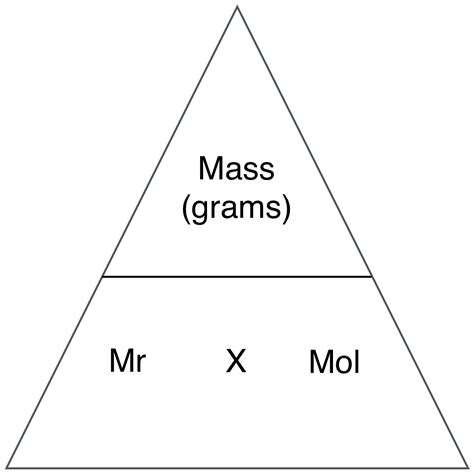 Calculating Moles From Grams