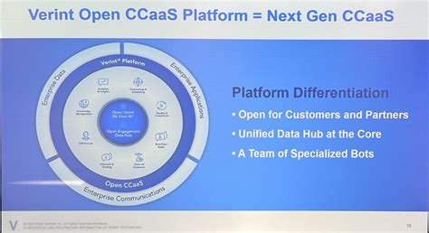 Liz Miller On Linkedin Ccaas