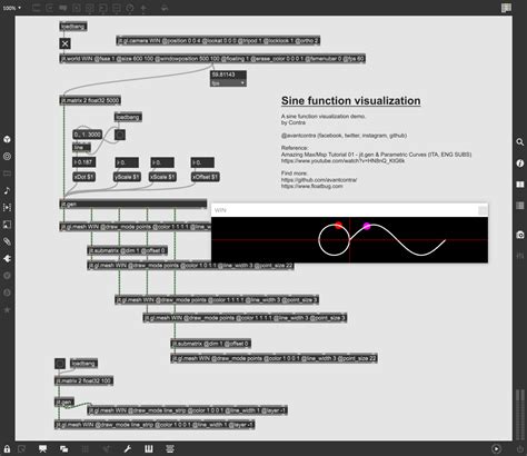 Trigonometric Function Visualization Using Maxmsp — “coding Druid