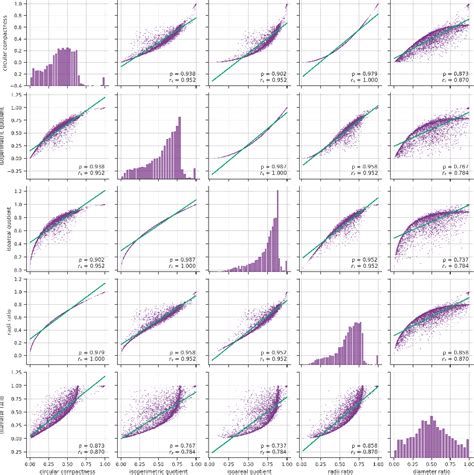 Figure 3 From A Shape Based Heuristic For The Detection Of Urban Block Artifacts In Street