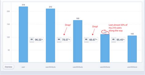 The Guide To Creating Conversion Funnels For Analyzing Data