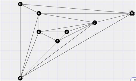 Draw The Graph In The Plane With No Crossing And Such That Every Edge Is A Straight Line