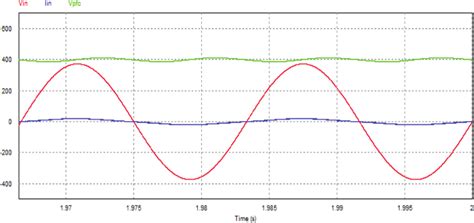 The Simulation Waveforms Of Output Voltage V O At P O 34 Kw And V