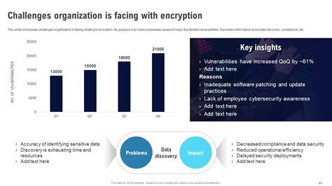 Encryption For Data Security Powerpoint Presentation Slides Cybersecurity CD PPT Example