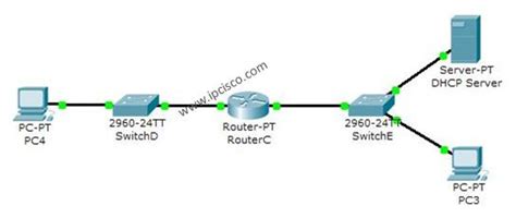 Packet Tracer Configuring Dhcp Using Cisco Ios Polapersonal