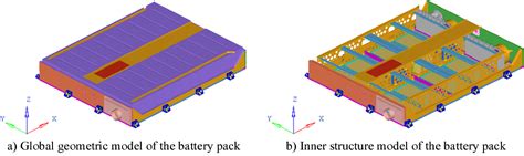 Figure 1 From Multi Objective Optimization Design For A Battery Pack Of