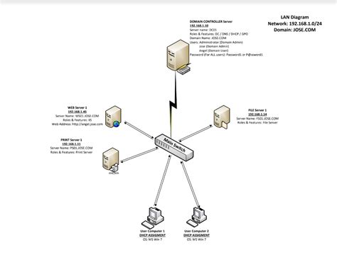 Domain Controller Server Create This Network Using Chegg