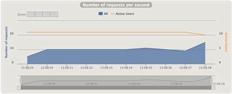 karate mock server slow to start up under certain circumstances · issue