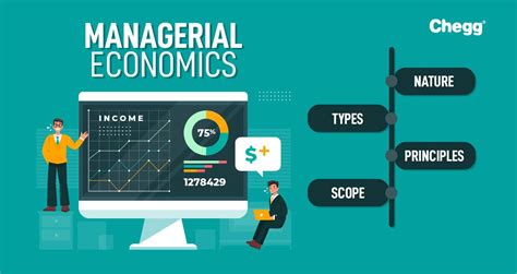 Managerial Economics Meaning Nature Importance And Scope 53 Off