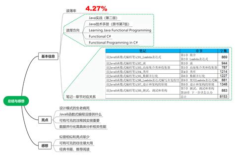 Java8函数式编程读后总结与感想 躺柒 博客园 Java8函数式编程读后总结与感想 躺柒 博客园