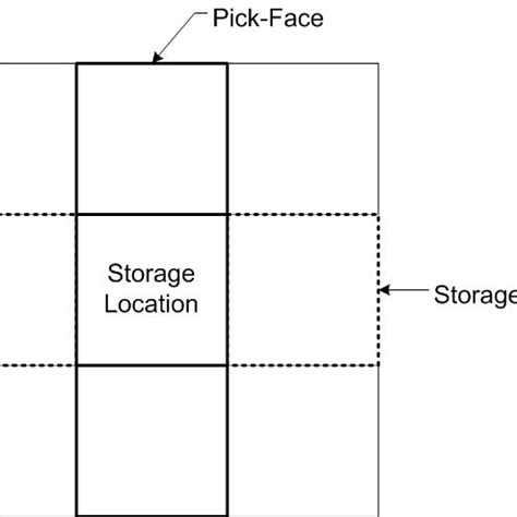 3 Storage Area Schematic Download Scientific Diagram