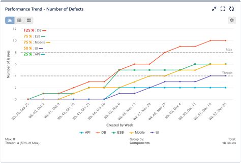 Bugs Missed By Engineering I Defects Report In Jira