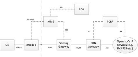 Pdf Fpga Implementation Of Alamouti Encoder Decoder For Lte