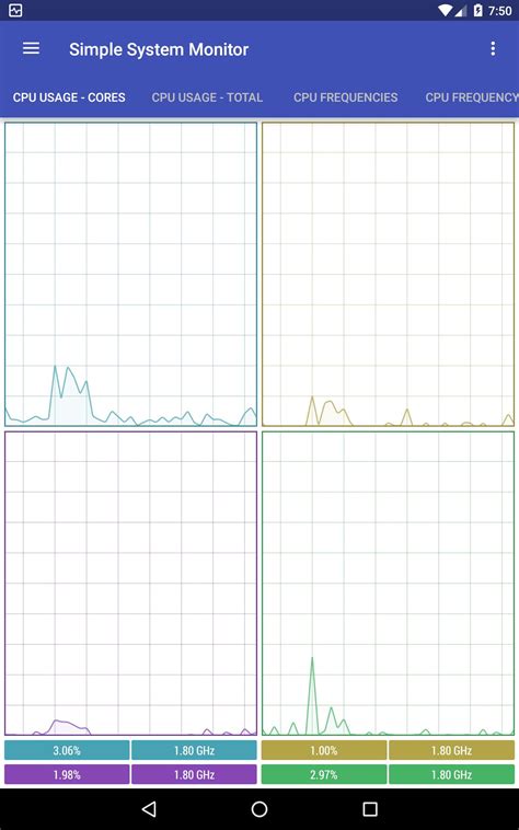Simple System Monitor Apk For Android Download