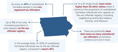 Sex Offenders An Overlooked But Significant Subpopulation Of The