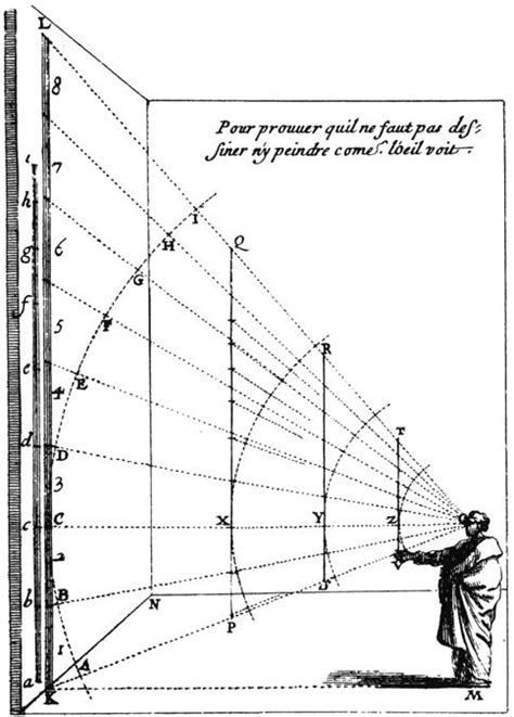 Drawing Drawing And Perception The Curved Surface