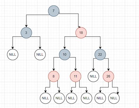 Red Black Trees Naukri Code