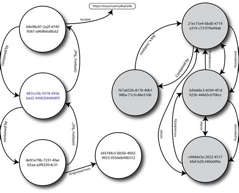 graph file systems a file systems geek