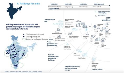 Hammad Khalid On Linkedin Hydrogen Fuelcell Sustainability