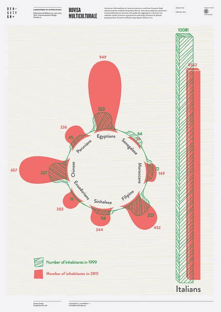 막대 그래프 디자인 ppt에서 깔끔하게 만들기 simple p data visualization infographic