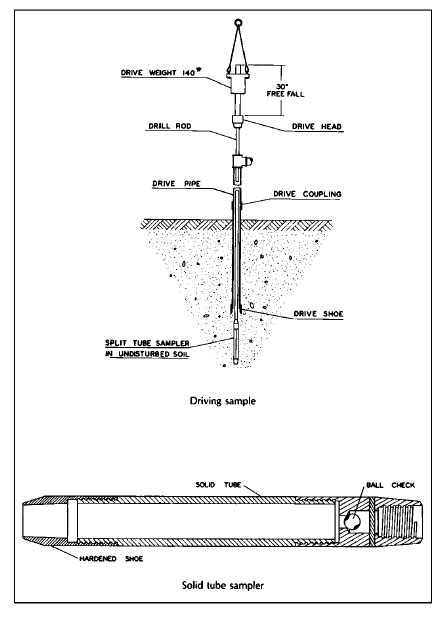 The Components Spt Split Spoon Sampler Developed Harry 24 Download