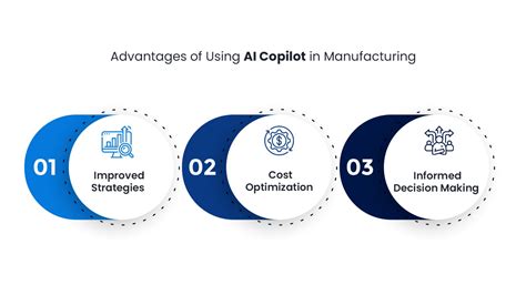 Driving Business Success With Microsoft Ai Copilot Evolvous