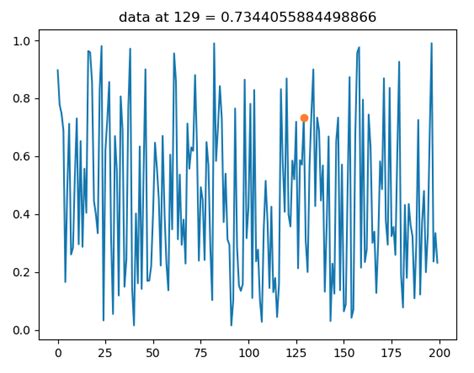 Python X Dynamically Highlighting A Data Point Using Button Press Event Or Motion Notify