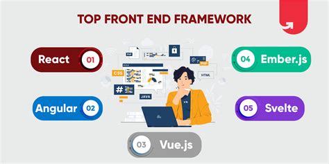 Top 15 Front End Development Frameworks In 2024 Upgrad Blog