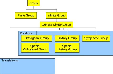 Math Group Theory Finite Group Theory