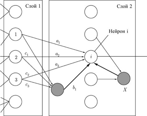 Структура сети Нечеткие множества и нейронные сети